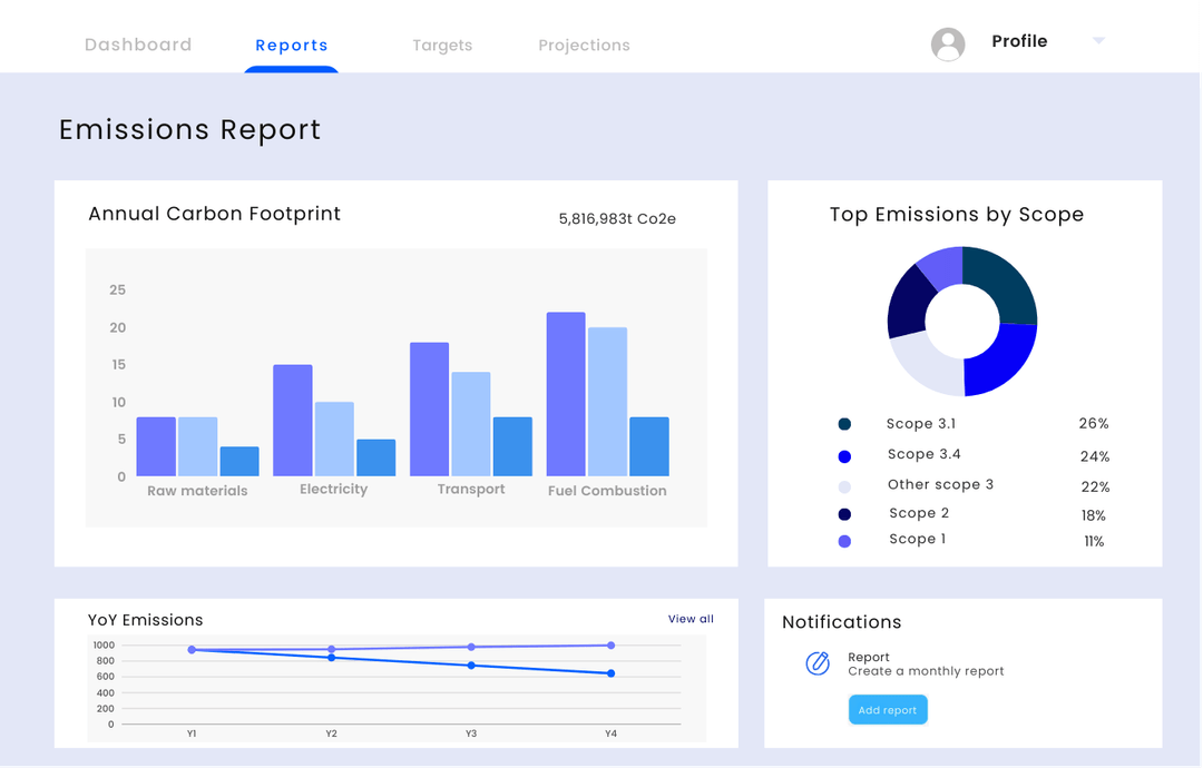 Carbon Measurement for SaaS Applications - Solutions | Climatiq